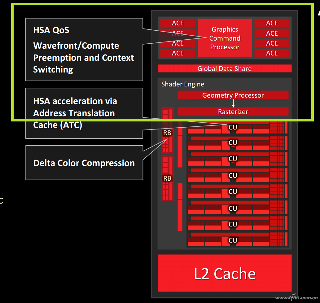 TFLOPS啥意思 性能對比這樣看才靠譜 - 頭條匯