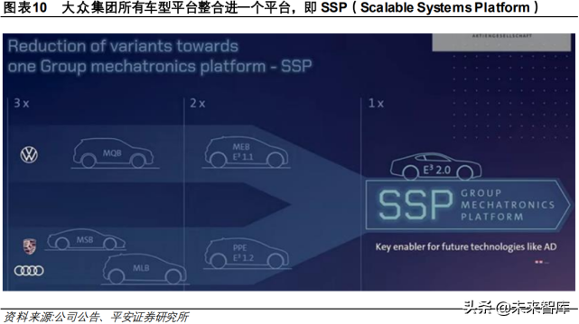 汽车行业专题报告：大众汽车未来10年转型战略的启示 - 报告精读 - 未来智库