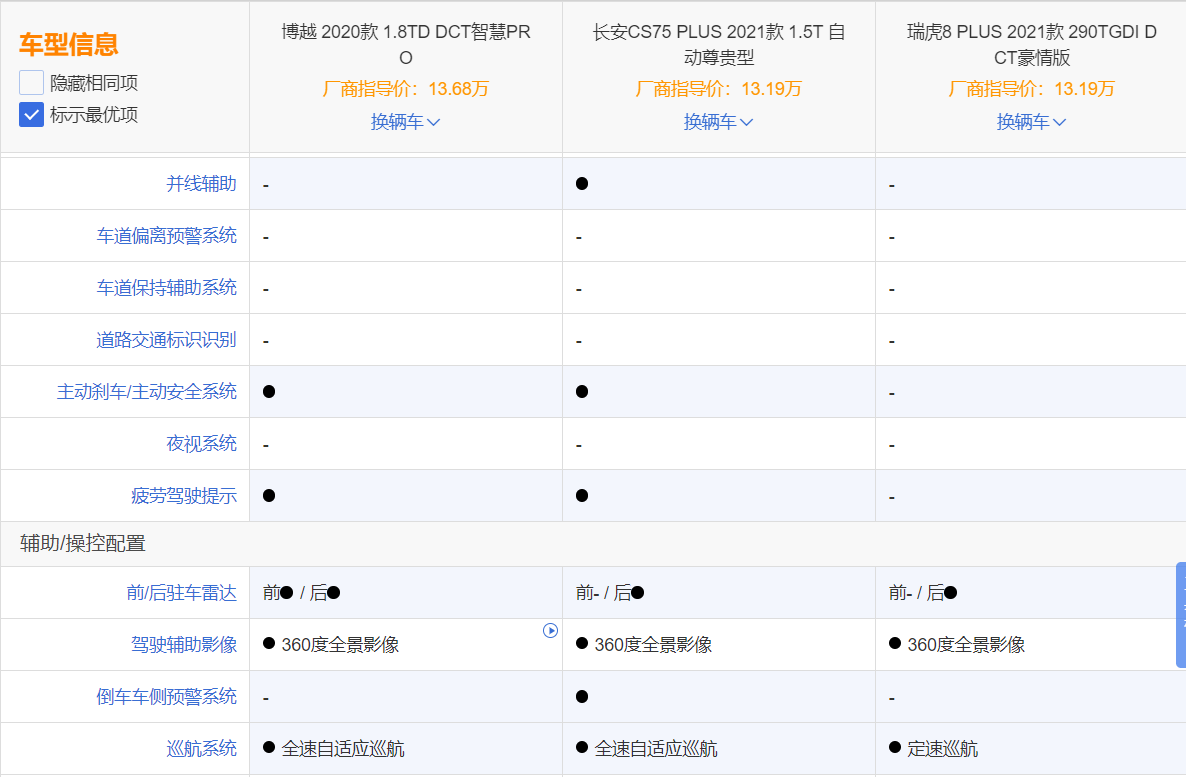 瑞虎8PLUS、CS75PLUS、博越Pro，谁更值得入手？