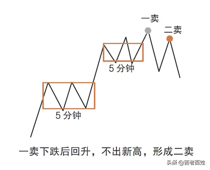 Long Years (63) Class 1, 2 and 3 Trading Points - iNEWS