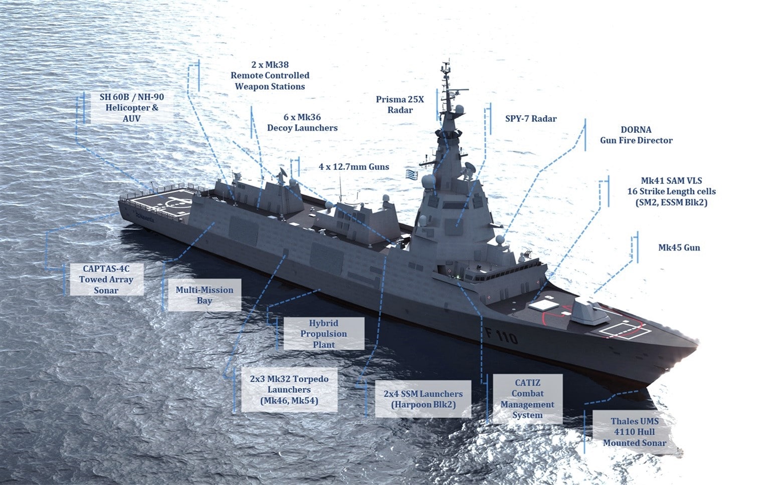 1 cost nearly 1 billion US dollars, the first F110 Aegis frigate ...