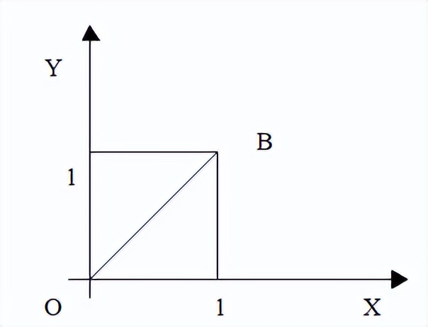 Is an event with zero probability an impossible event? - iNEWS