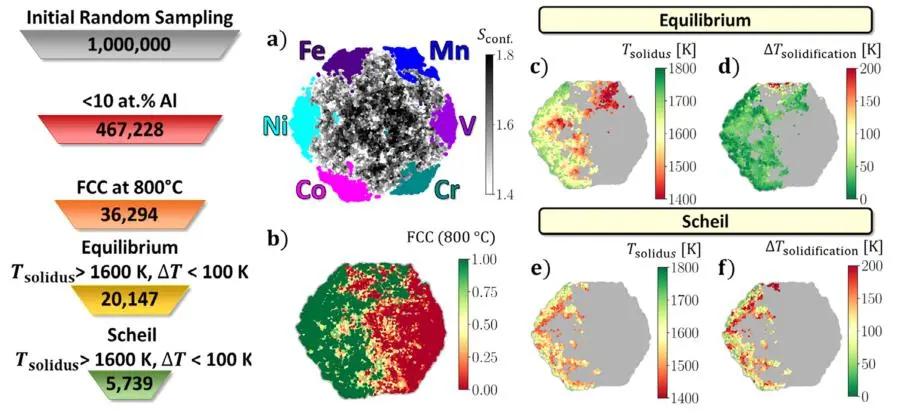 New model predicts stacking fault energy!Collaborative exploration of ...
