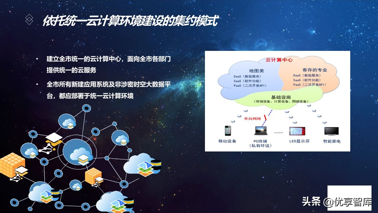 Spatiotemporal big data and cloud platform solutions based on data lake ...