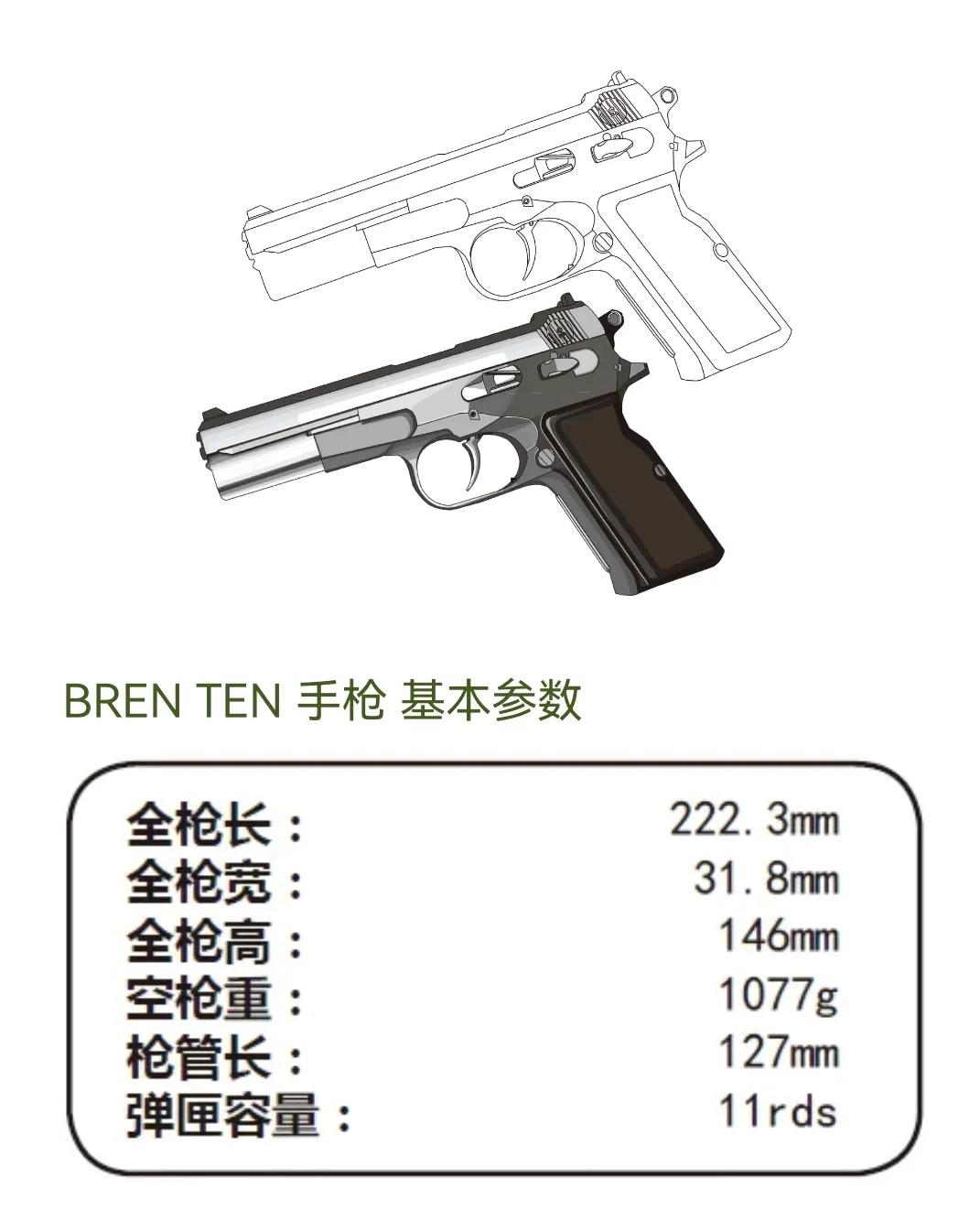 BREN TEN pistol - iNEWS