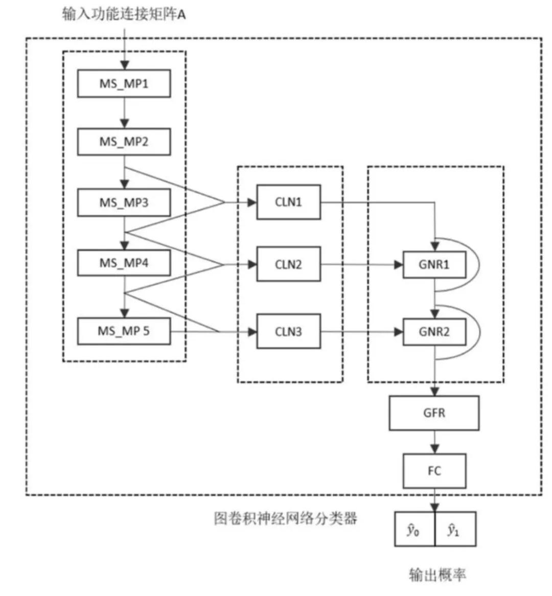 Subject Classification Method Based On Graph Convolutional Neural subject-classification-method-based-on-graph-convolutional-neural