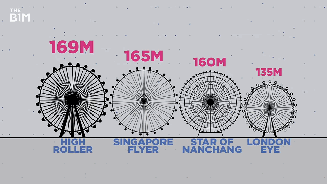 Revolutionizing the Ferris Wheel Experience: Dubai Eye, the World's ...
