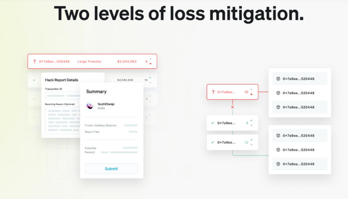 How DeFi Hacker Identification and Incentive Protocol Lossless protocol keeps our assets safe ...