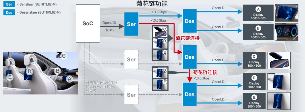 Demand for in-vehicle cameras explodes, how does SerDes IC achieve ...