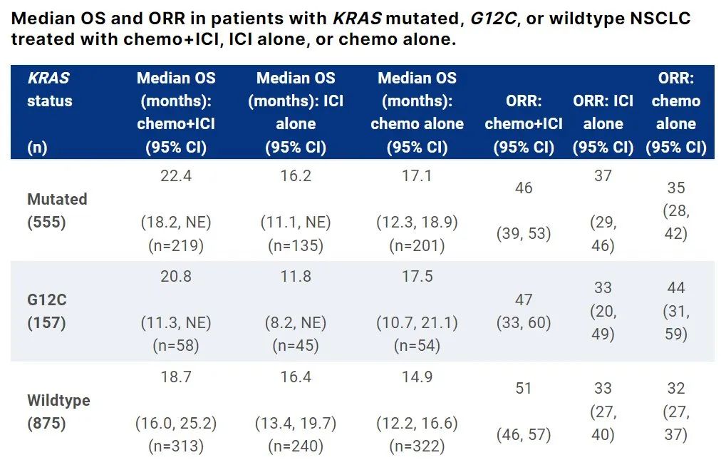 Prof. Jin Bo interprets FDA analysis: first-line treatment strategies ...