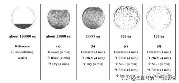 Ozonated deionized water removes particles from the final polished ...