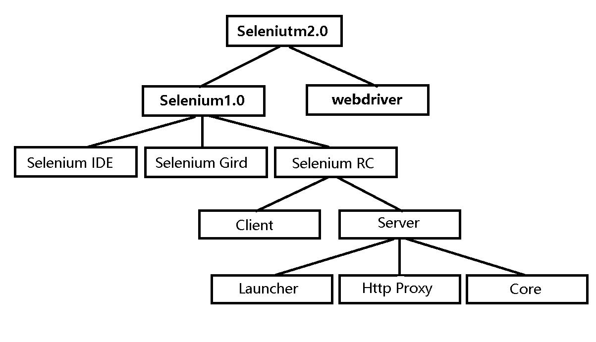 Automated Testing Basics: What is Automated Testing?What knowledge and ...