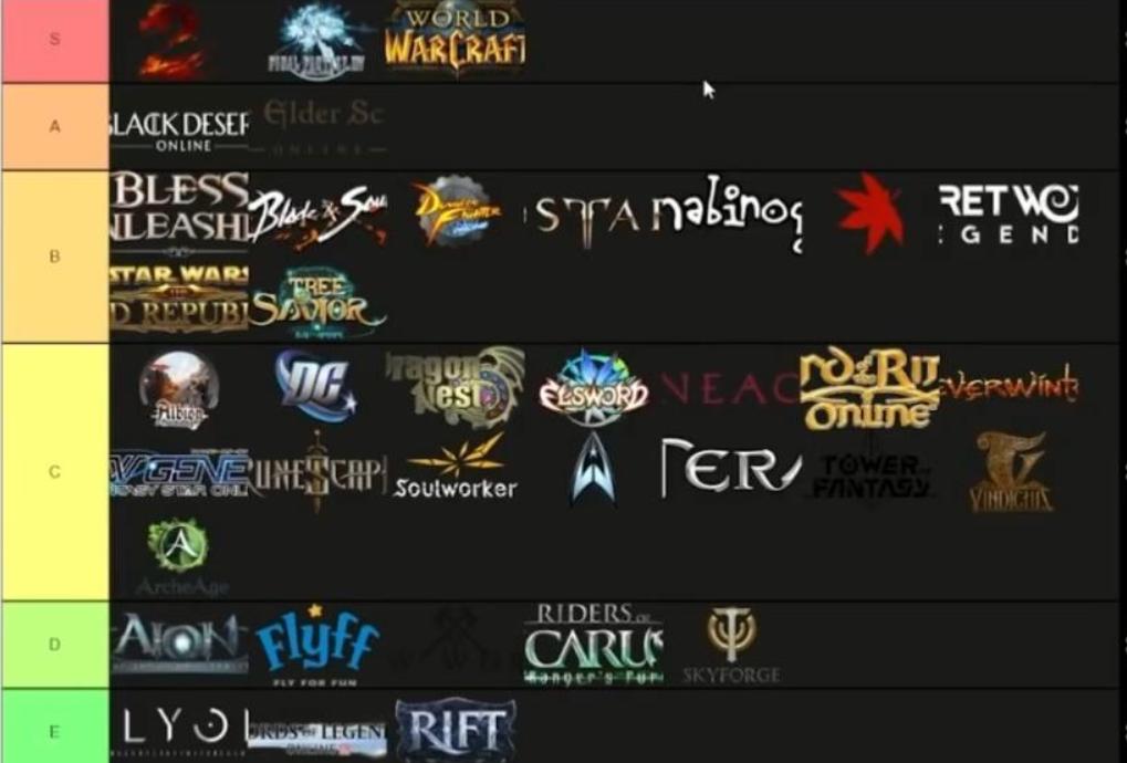 The world's top MMO rankings in 2022, I laughed when I saw the top ...