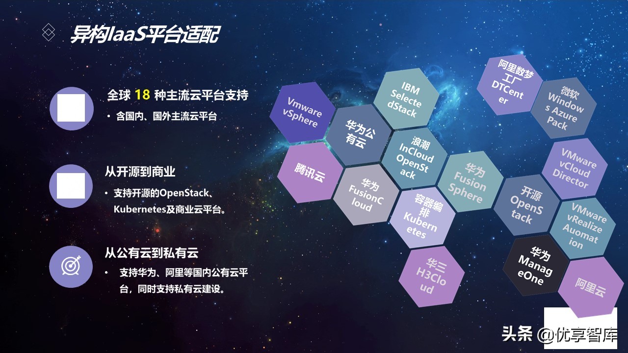 Spatiotemporal big data and cloud platform solutions based on data lake ...