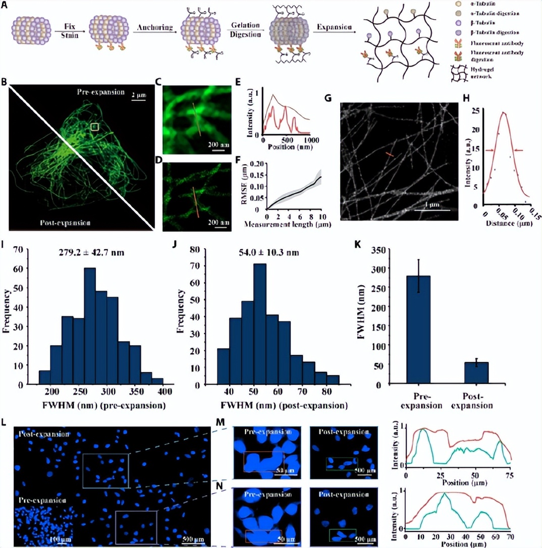 "Science Sub-Journal" Shanghai Jiaotong University: Nine times ...