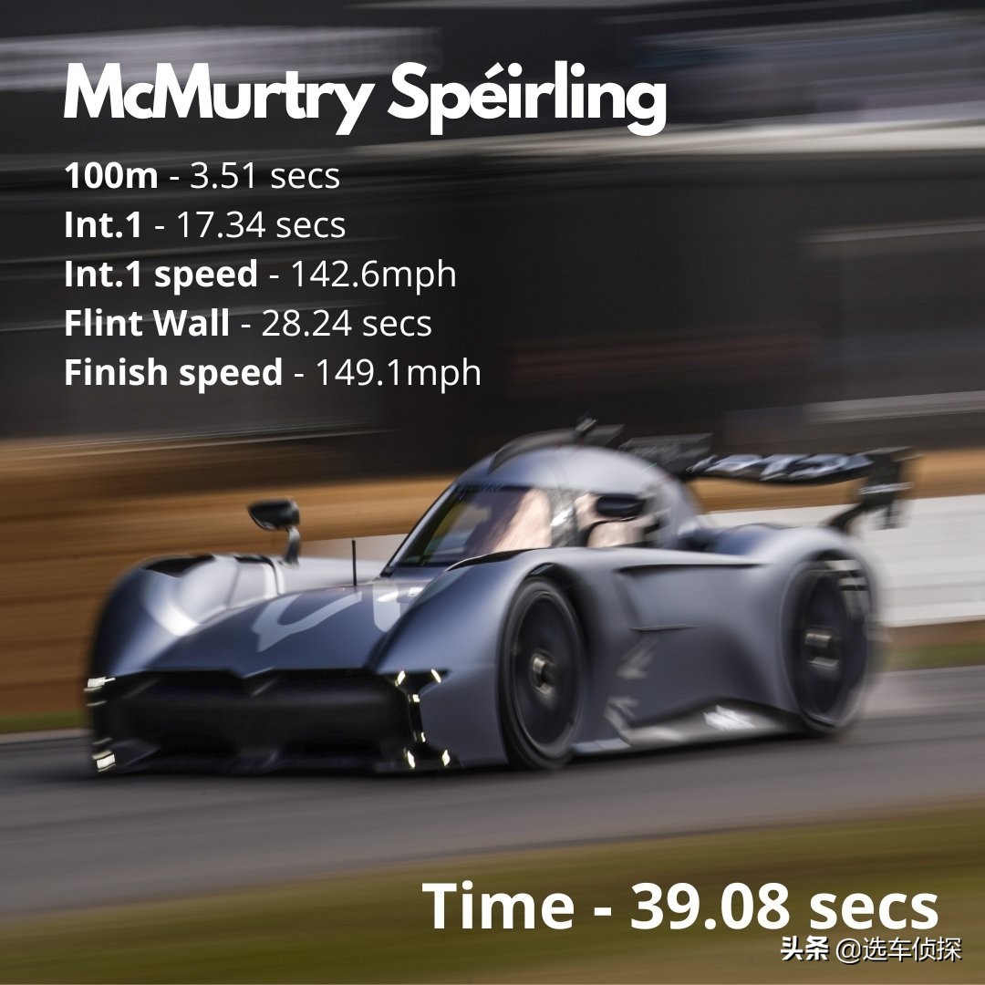 McMurtry, a new car-making force, has two large fans at the rear, and ...