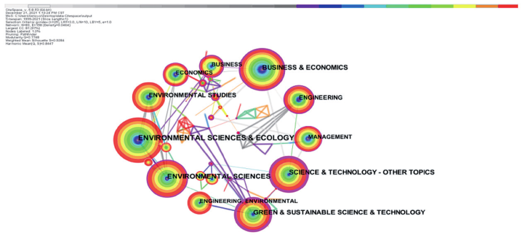 Visual analysis of research hotspots and frontiers of green technology ...