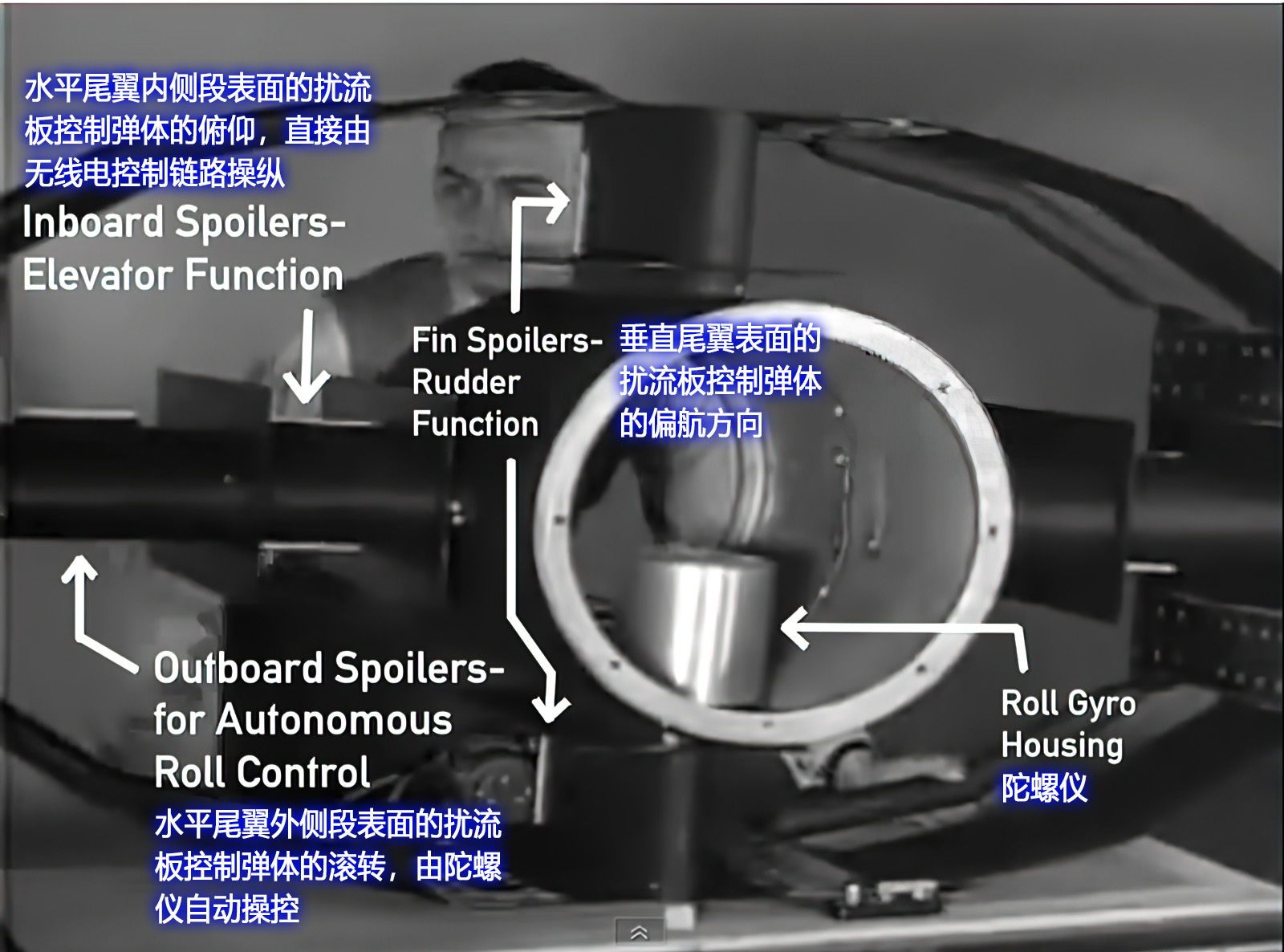 The advent of precision-guided munitions: the German radio-controlled ...