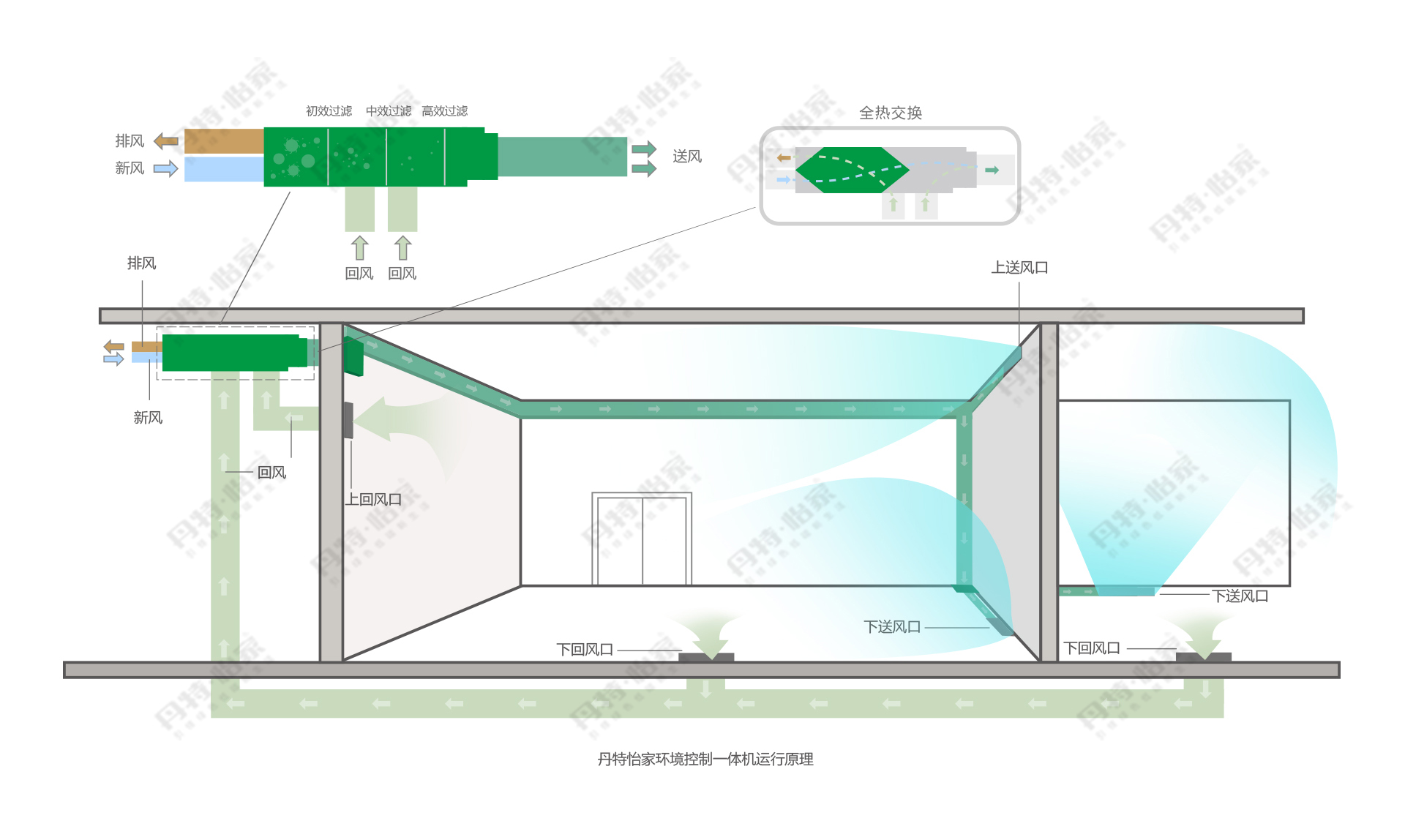 What is a full air system?Do you really understand all air systems? - iNEWS
