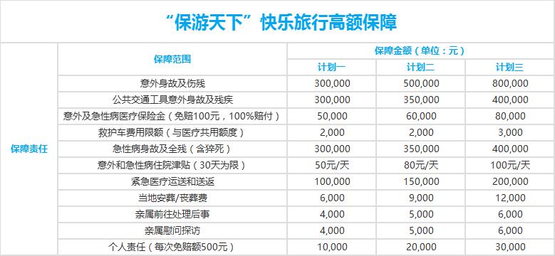 What happens if you don't buy insurance for plateau travel? - iNEWS