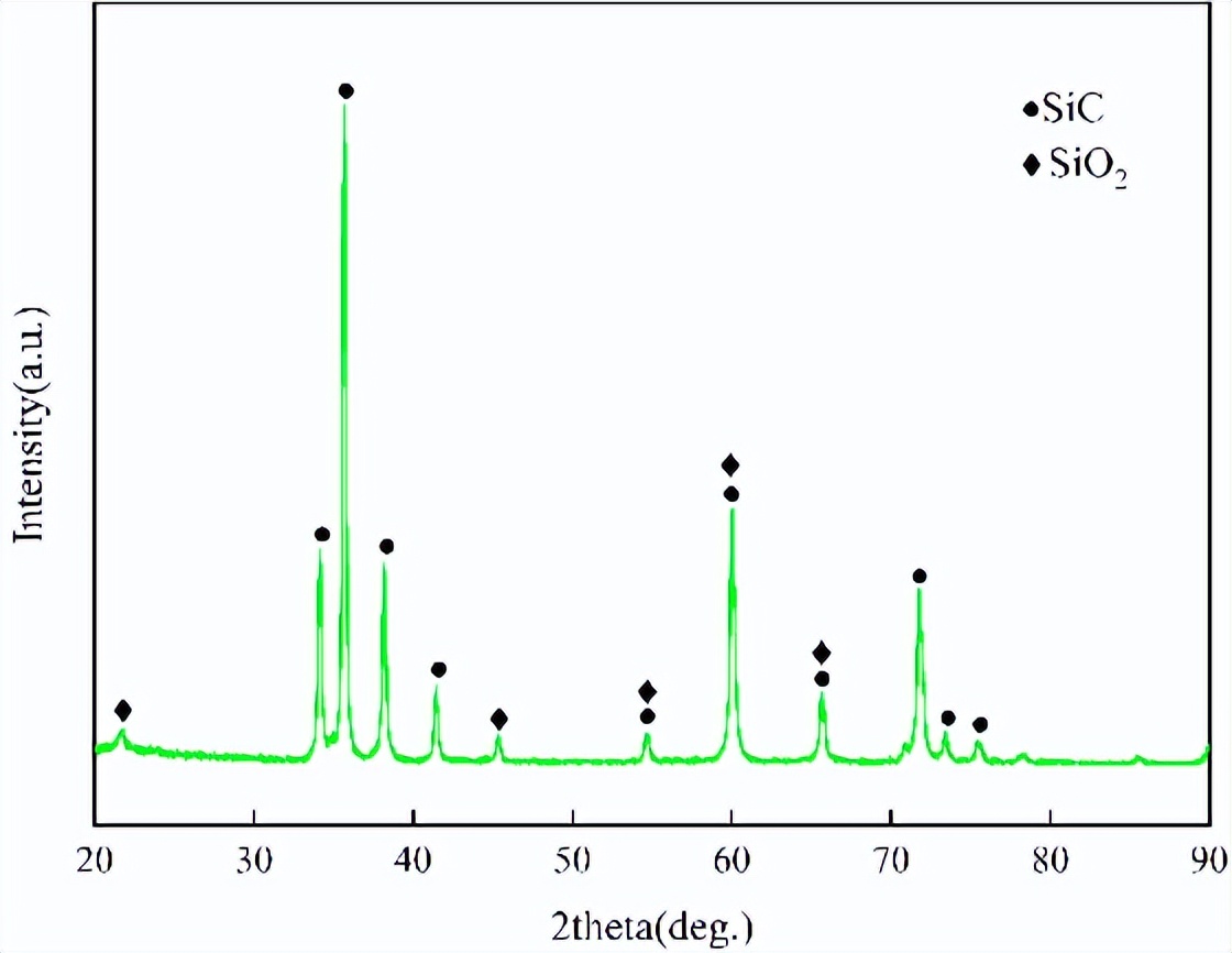 Microstructure and properties of SiC/Al-Mg composites based on 3D ...