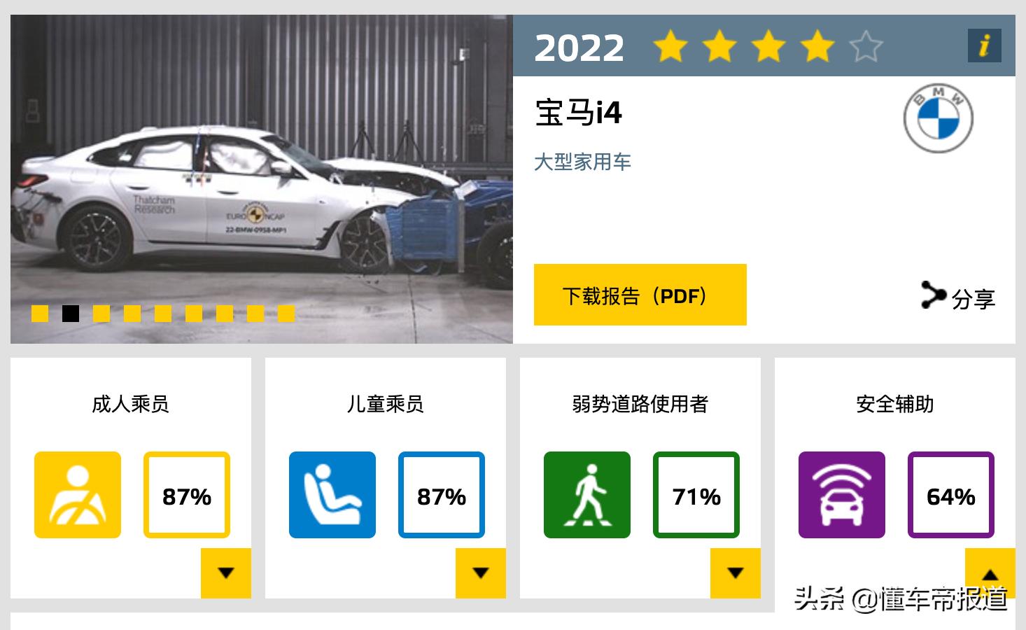 Not up to expectations!BMW i4 E-NCAP Crash Scores Four Stars, 2 Series ...