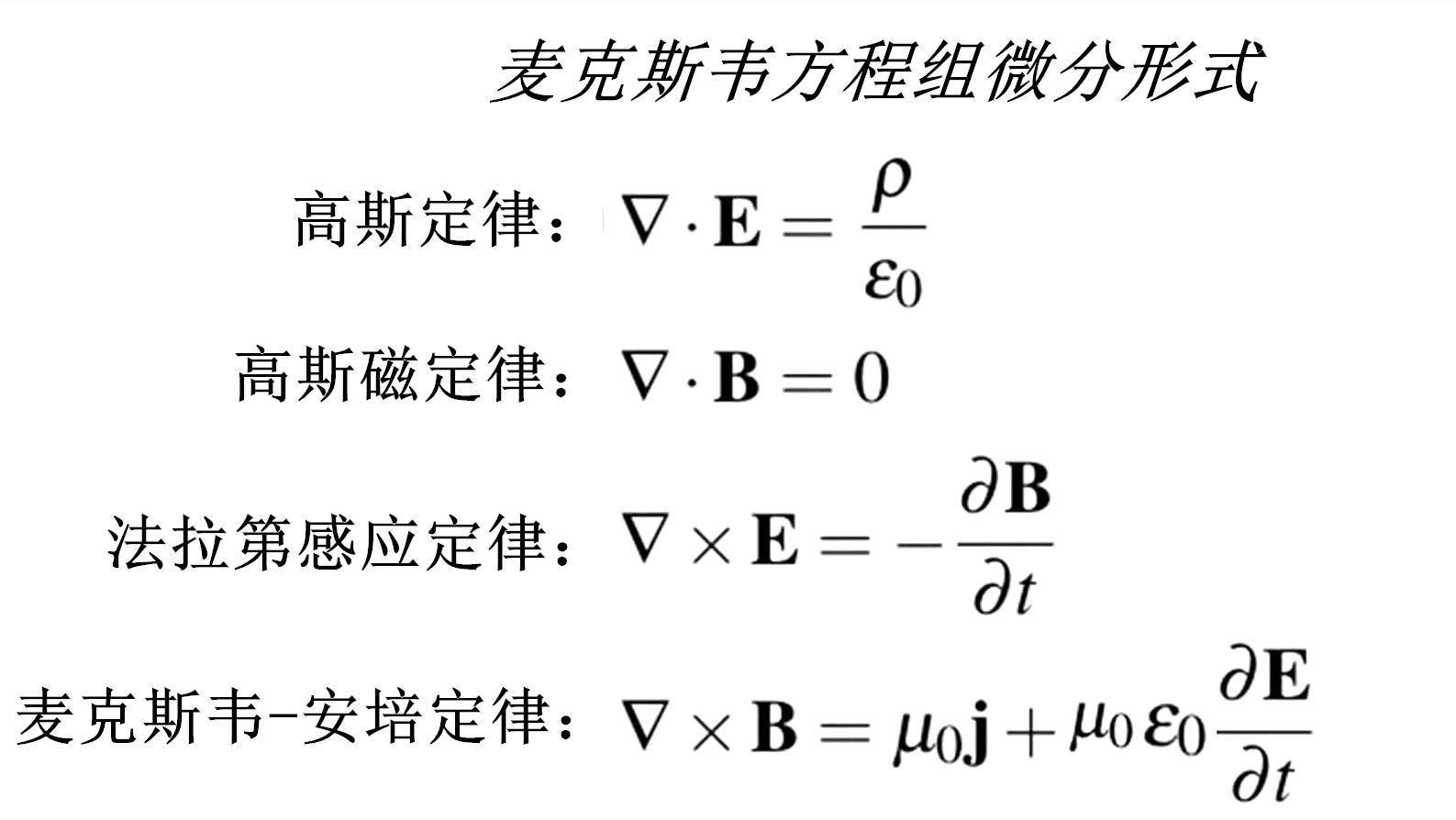 How to derive the speed of light from Maxwell's equations - iNEWS
