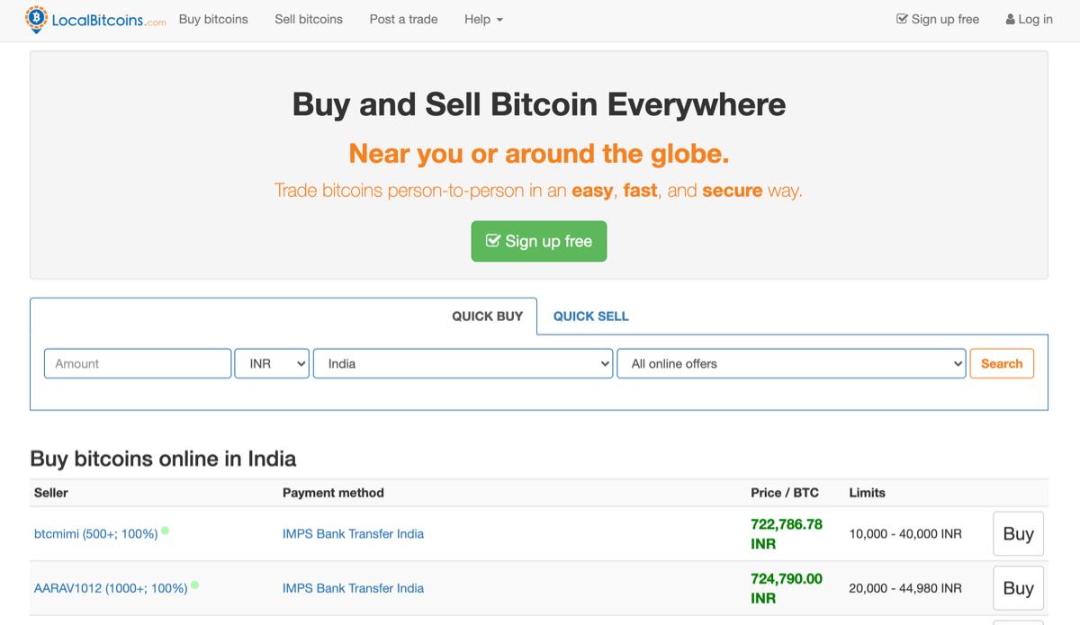 7 Best P2P Trading Platforms for 2022 - iNEWS