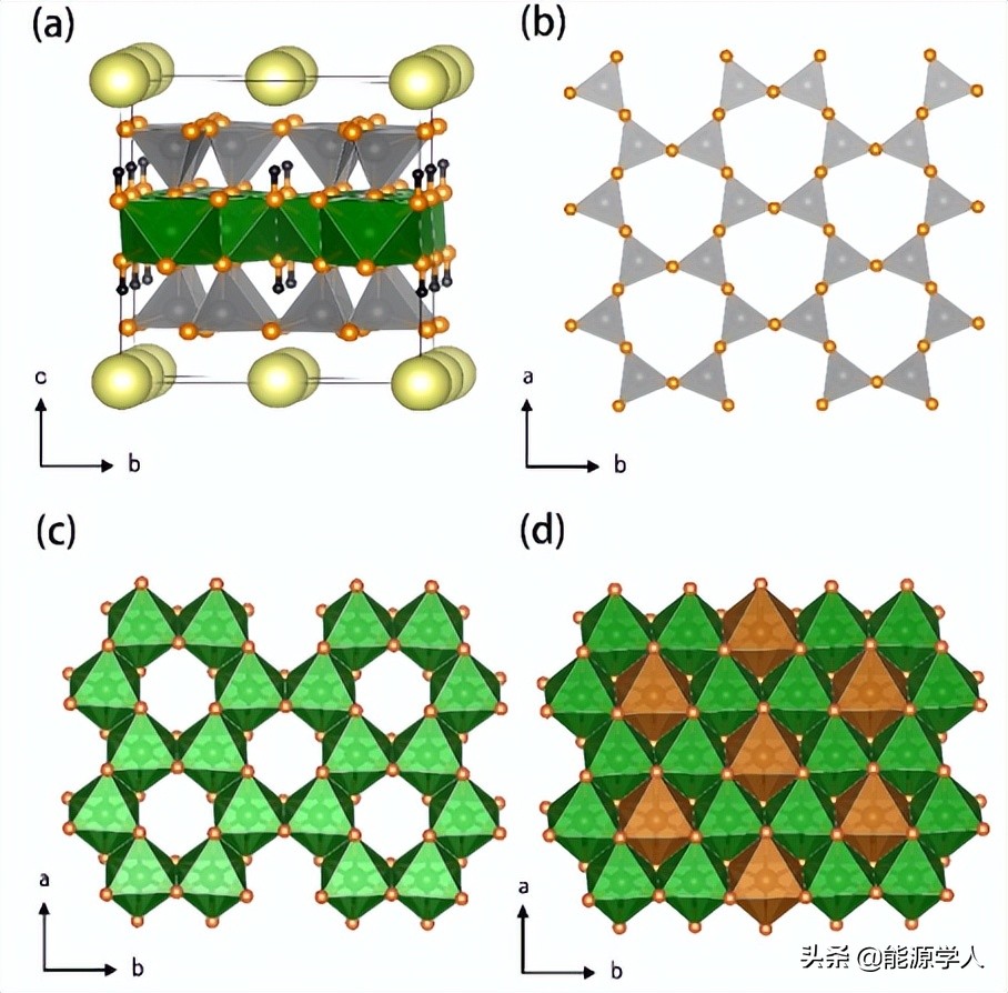 Influence of Material Structure Variation on Li+ Intercalation in Li ...