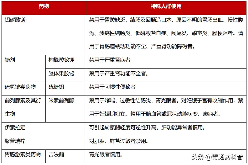 One article to understand - rational application of gastric mucosal ...