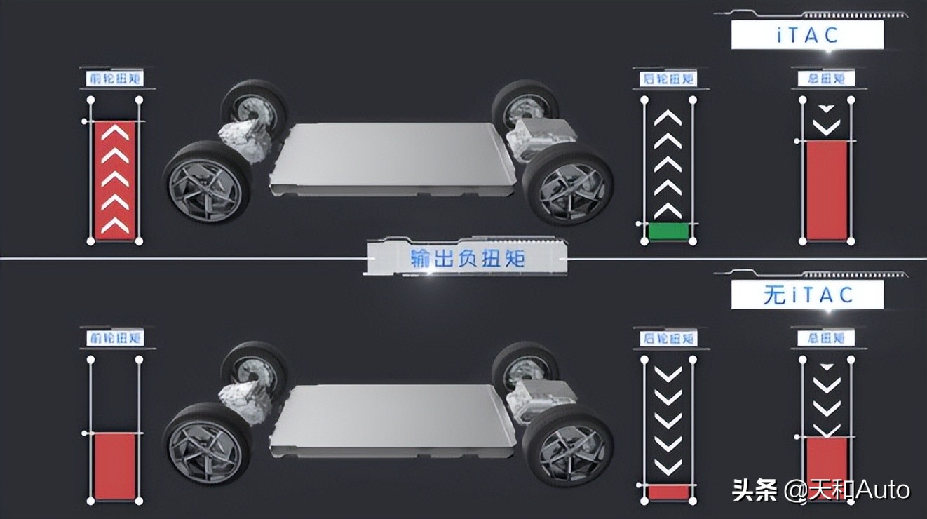 Refer to the Torsen differential to explain the charm of BYD iTAC&dTCS ...