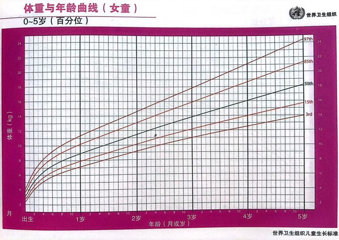 "Babies who have been thin since childhood have advantages instead!" 3 ...