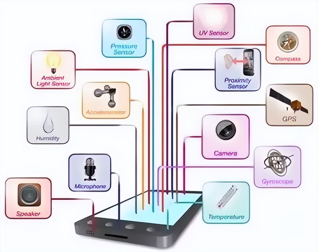 Inventory air pressure sensor application in smart phone smart core ...