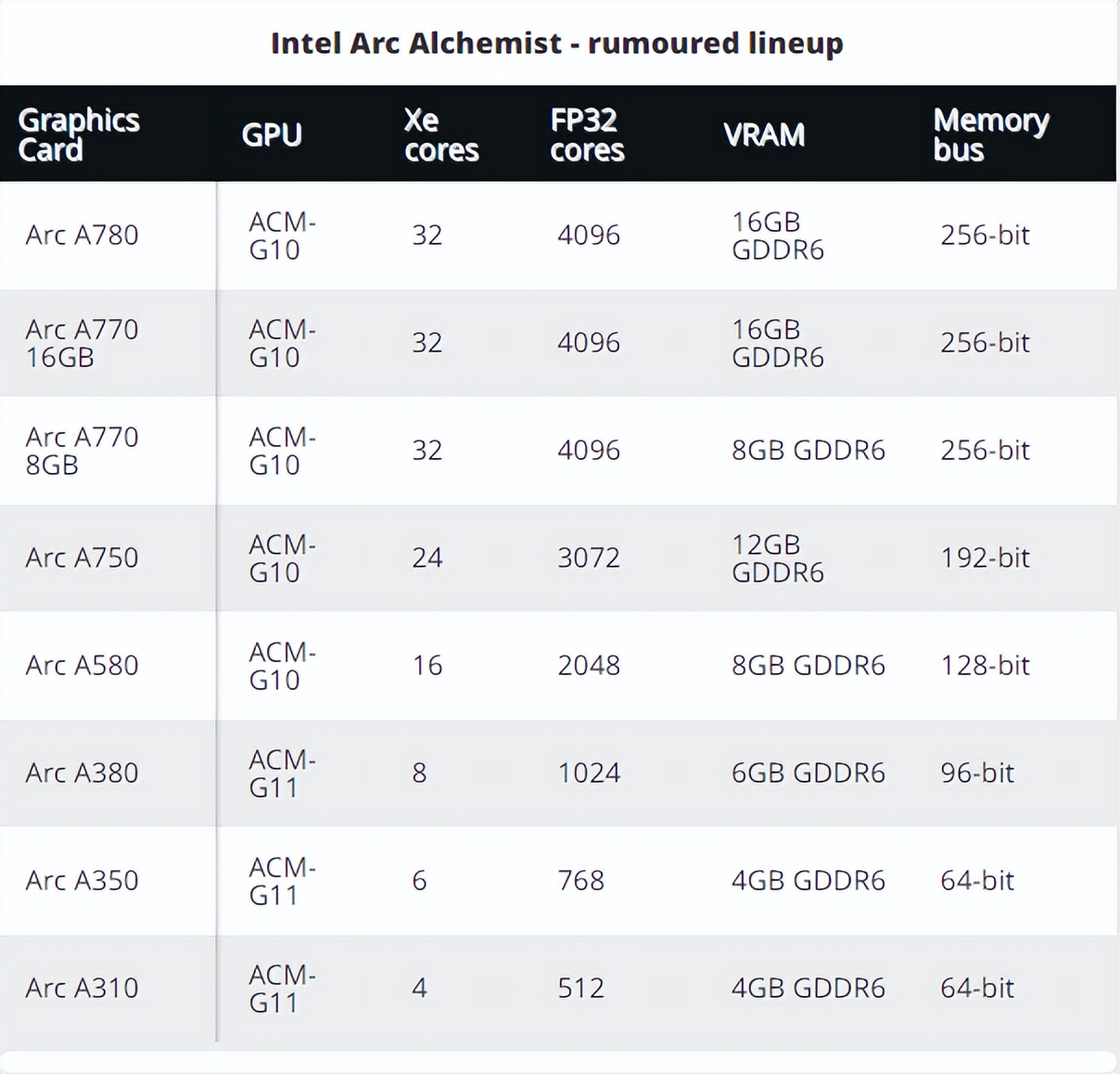 Intel desktop gaming graphics card is here, TSMC 6nm process, up to ...