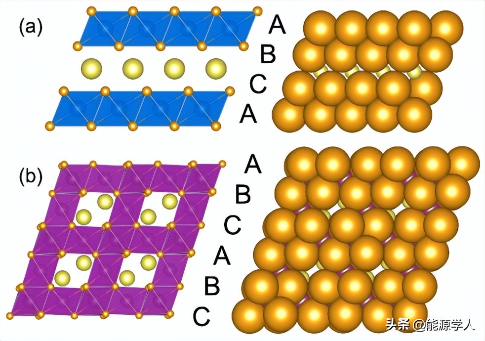 Influence of Material Structure Variation on Li+ Intercalation in Li ...