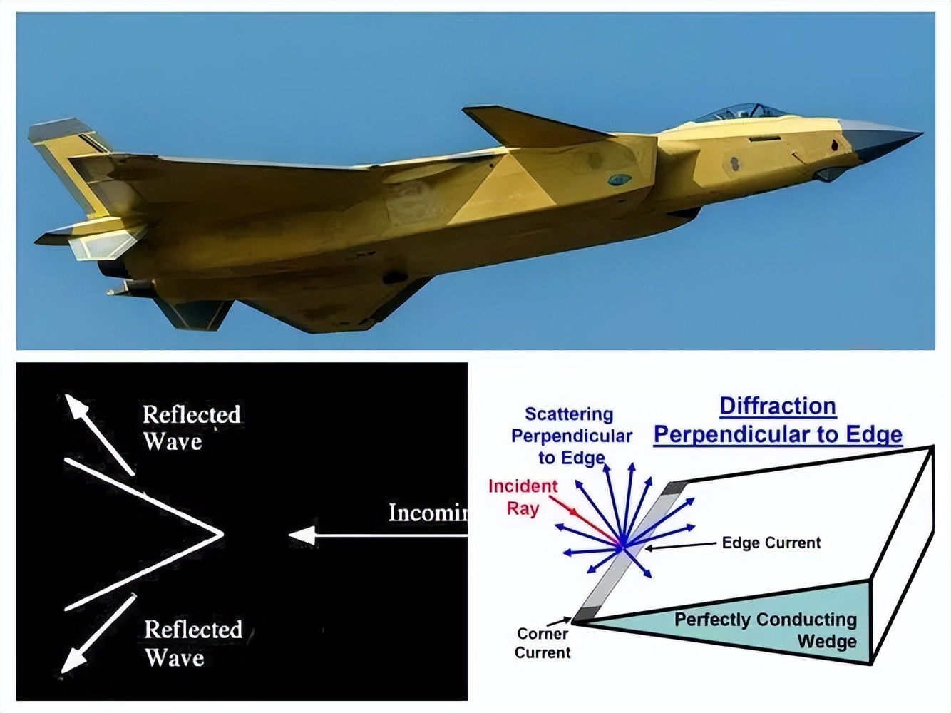 Destroy fighter stealth?After the J-20 is equipped with the turbofan-15 ...