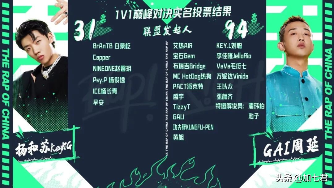 "China Rap Peak Showdown": After listening to the first issue, GAI is ...