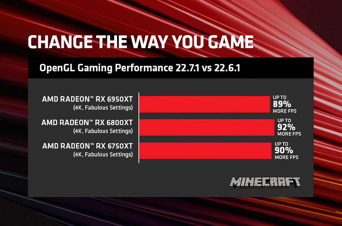 AMD's new driver optimizes OpenGL, and the R7 6800U's running score increases by 12% - iNEWS