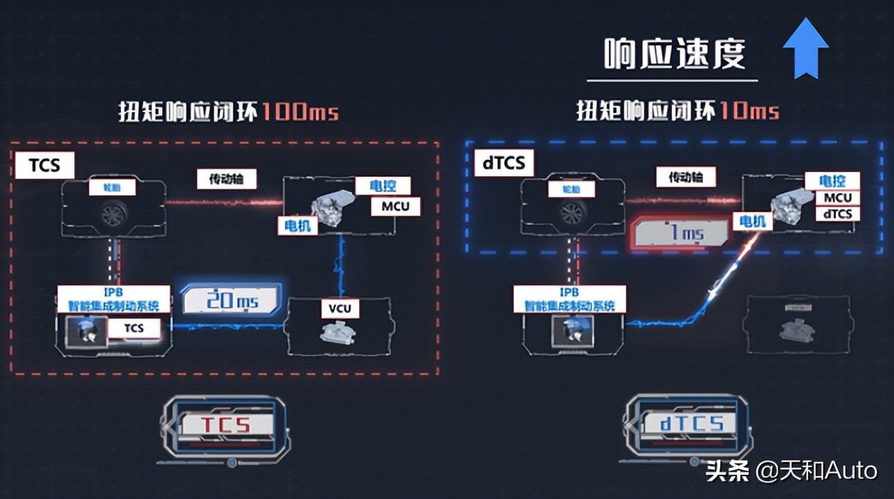 Refer to the Torsen differential to explain the charm of BYD iTAC&dTCS ...
