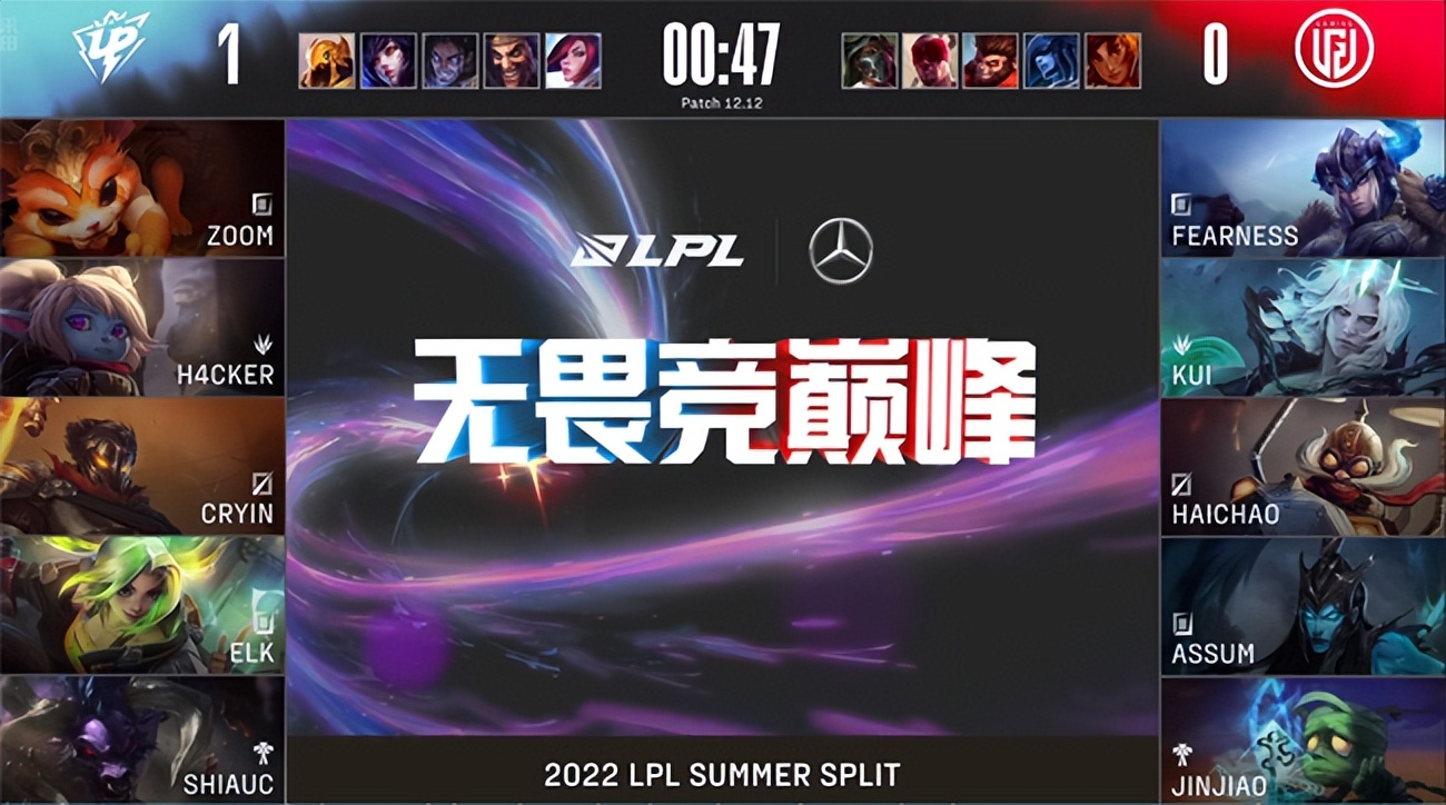 LOL-LPL: Zoom Gwen slashed and killed three times, UP 2-1 narrowly beat LGD to end the five-game ...