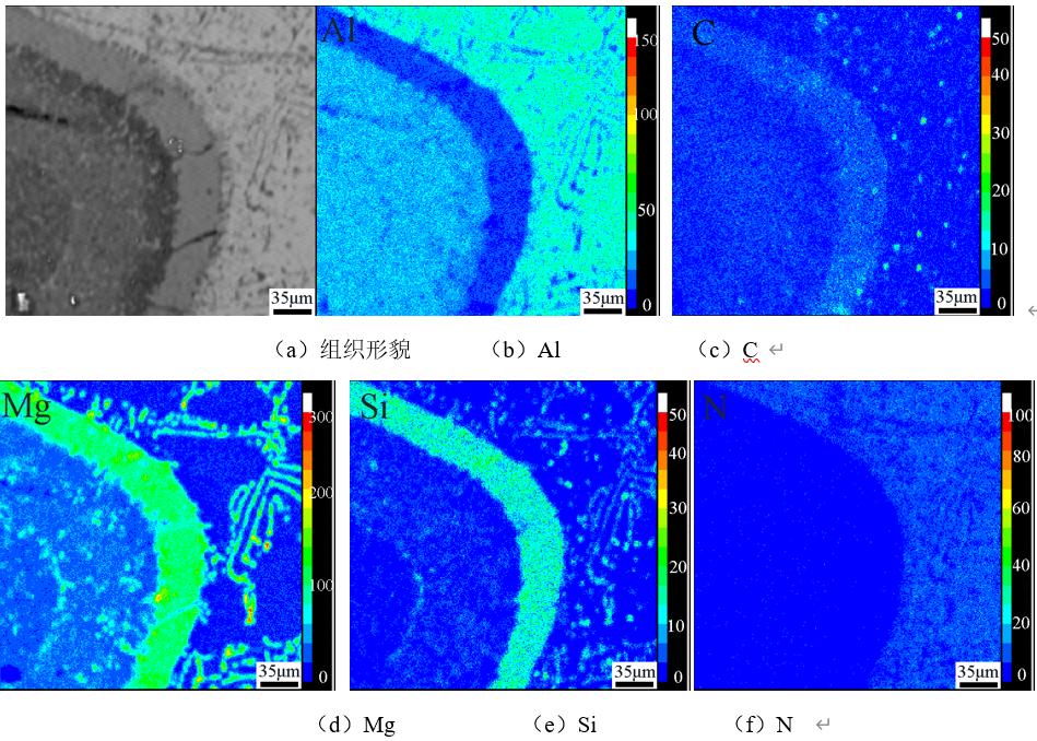 Microstructure and properties of SiC/Al-Mg composites based on 3D ...