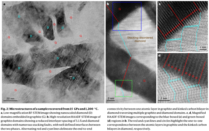 Coherent interface controls direct graphite-to-diamond conversion - iNEWS