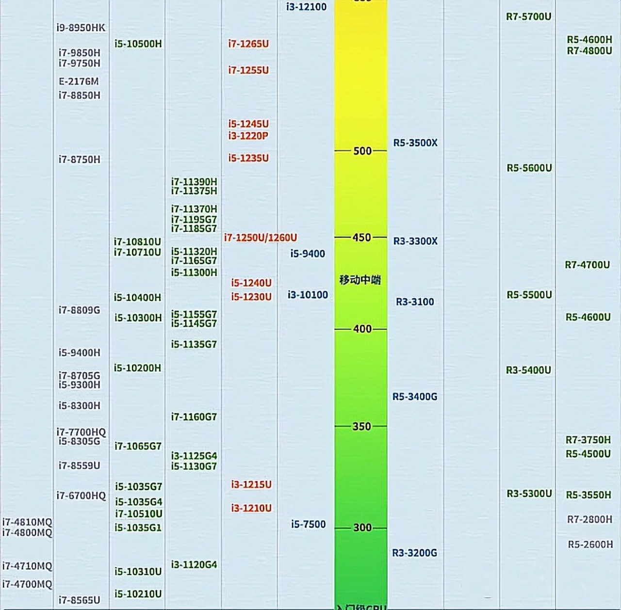 How to choose a computer CPU? - iNEWS