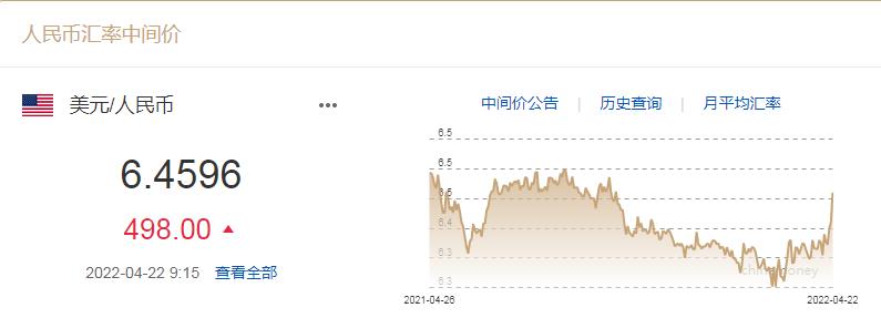 The exchange rate of RMB against the US dollar fell back to the era of ...