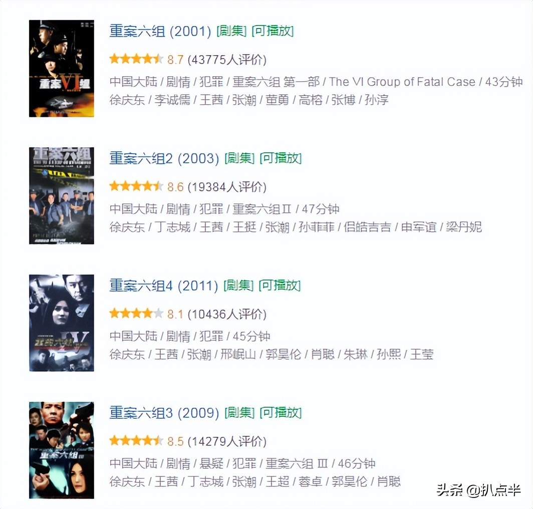 After 21 years, watch the 8 actresses of "Six Groups of Serious Cases ...