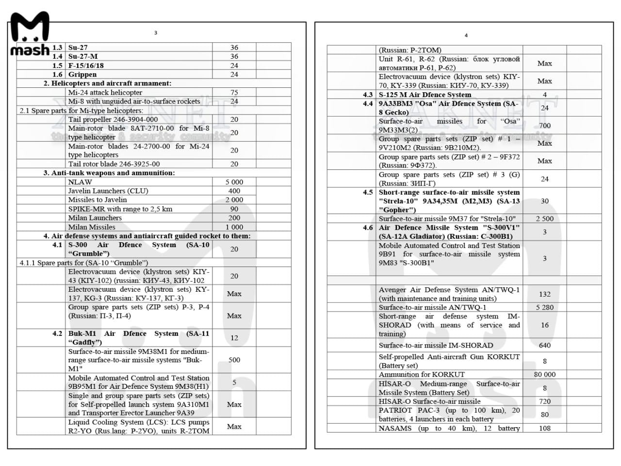 Asking for arms worth 100 billion US dollars, including 200 fighter ...